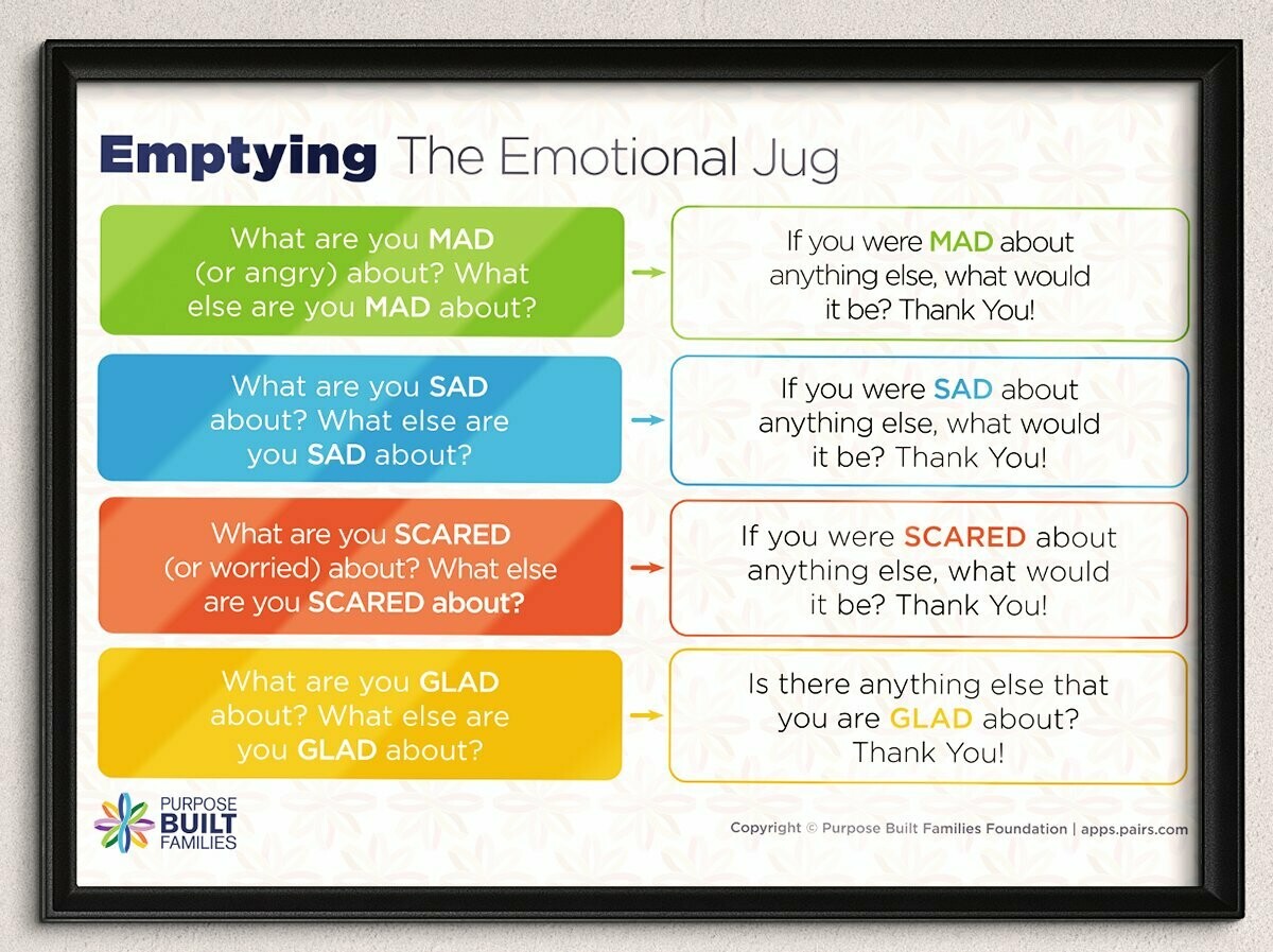 PAIRS Emptying the Emotional Jug Poster