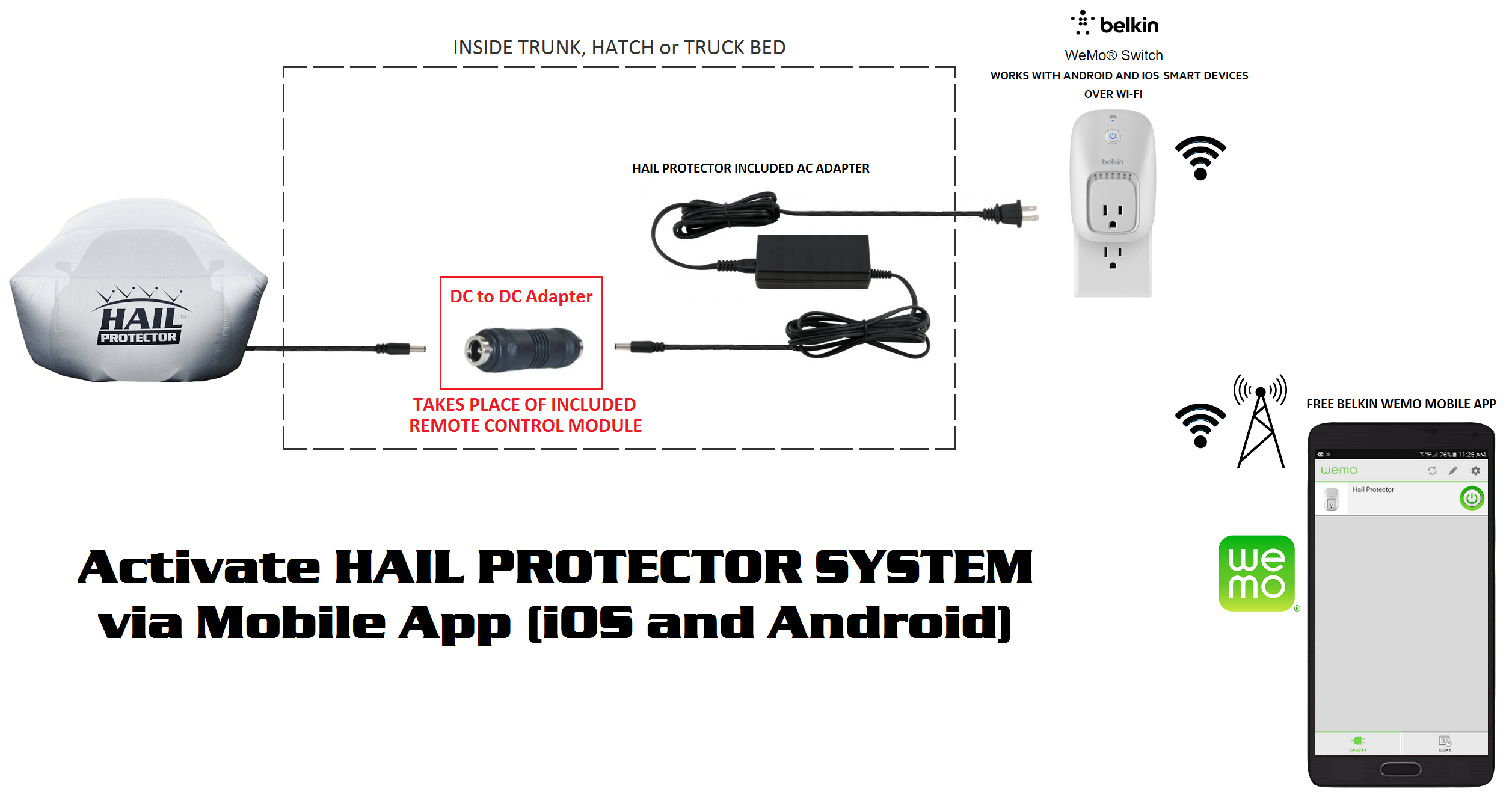 CAR3 HAIL PROTECTOR Cover System (196″ to 211″ in length) Any Size Hail ... CAR3 HAIL PROTECTOR Cover System (196″ to 211″ in length) Any Size Hail ...
