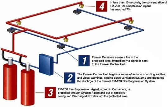 Method Statement For Installation Testing And Commissioning For The