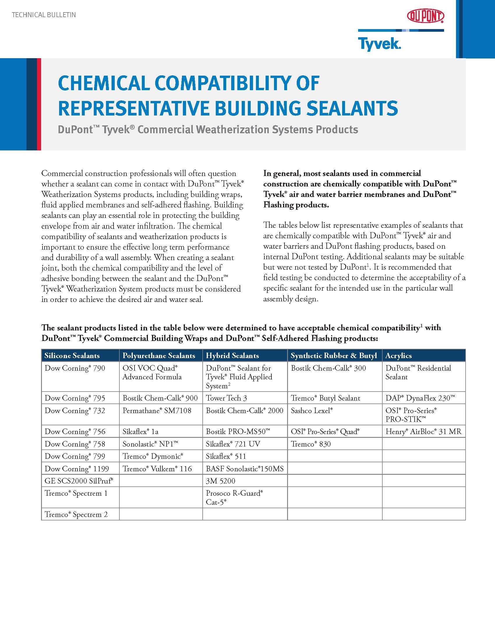 K27282 DuPont Tyvek Chemical Compatibility of Representative Building ...